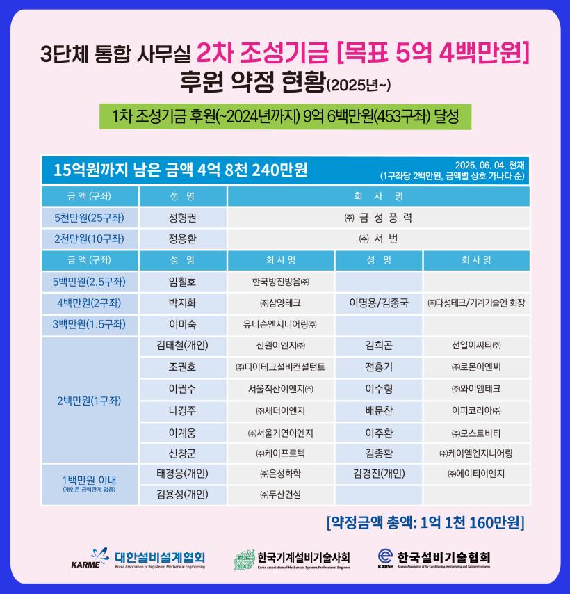 협회소식 | 정보광장 | 한국설비기술협회 :: Korean Association of Air Conditioning Refrigerating and Sanitary ...