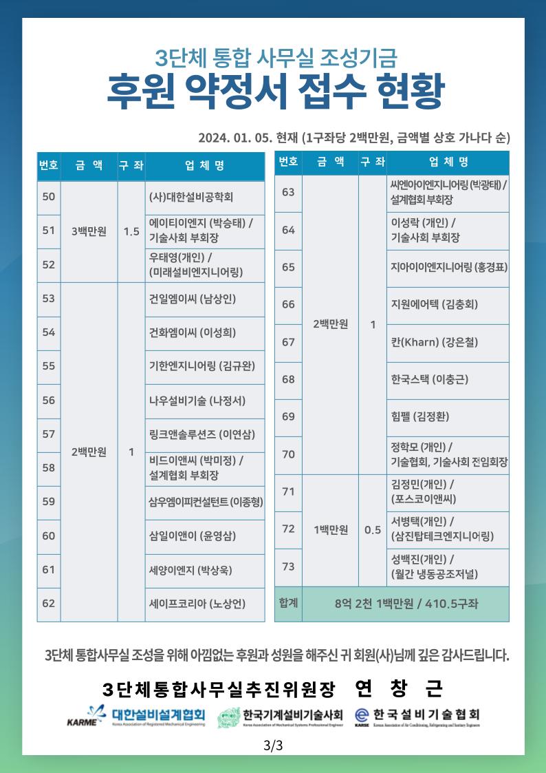협회소식 | 정보광장 | 한국설비기술협회 :: Korean Association of Air Conditioning Refrigerating and Sanitary ...